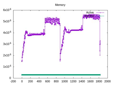 Wspy Added Support For Memstats Performance Analysis Tools And