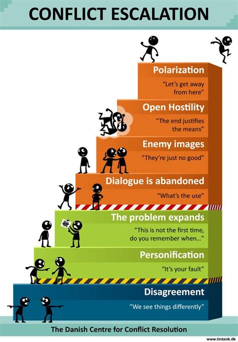 Conflict Resolution Infographic