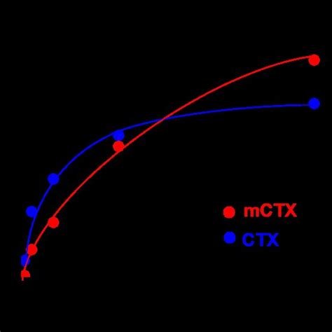 Spr Binding Analysis On The Egfr Containing Biosensor Exemplificative