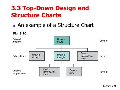 Cs1001 Programing Fundamental Lecture 5 Top Down Design With Functions Ppt Download