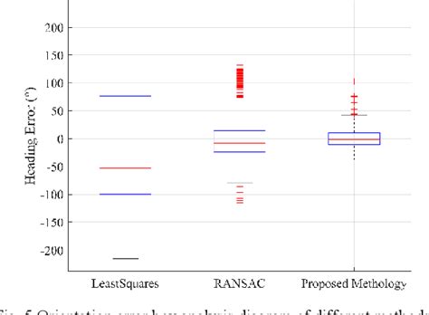 Figure 3 From A Robust Bio Inspired Sensory Orientation Processing Technique For Polarization