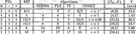 Differential Equation Download Table