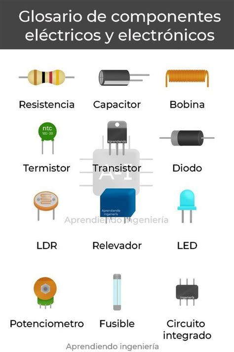Componentes Eléctricos Electrónica Electricidad Y Electronica