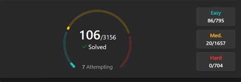 hemalatha m on linkedin leetcodesuccess 100problemssolved