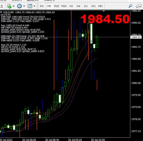 这个指标有人购买吗？ 技术指标 Mql5 算法交易论坛