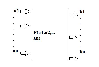 1 General Block Diagram Representation Of Reversible Logic Gate Download Scientific Diagram