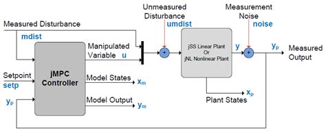 matlab simulink pdf ropotqds
