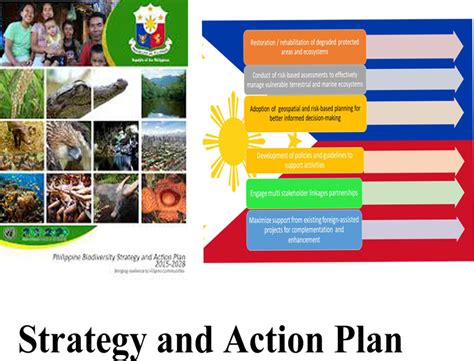 Kunming Montreal Global Biodiversity Framework Gbf Philippine