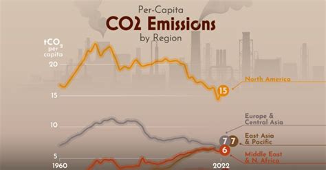 Animated Chart The Worlds Top 15 Carbon Emitters 1850 2022