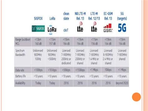 Efficient Power Consumption In Wireless Communication Ppt