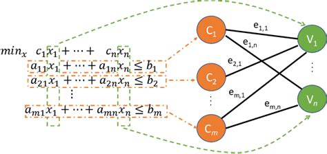 Figure 5 From Solve Large Scale Unit Commitment Problems By Physics Informed Graph Learning