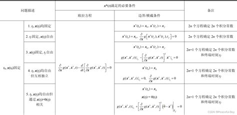 最优控制 1：最优控制中不同情形下泛函取到极值的必要条件泛函取得极值的必要条件 Csdn博客