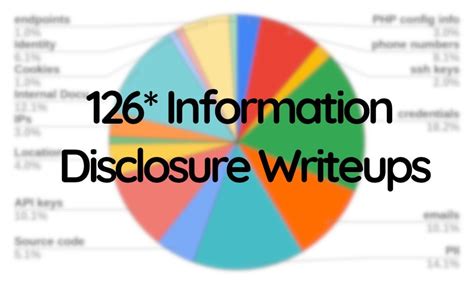 What I Learnt From Reading 126 Information Disclosure Bug Reports