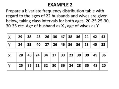 bi variate frequency distribution table 2 pptx