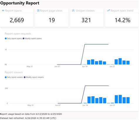 Re Usage Metrics Lost In All V2 Workspaces Microsoft Fabric Community
