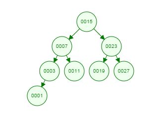 Realloc Getting An Invalid Pointer Error In C Stack Overflow