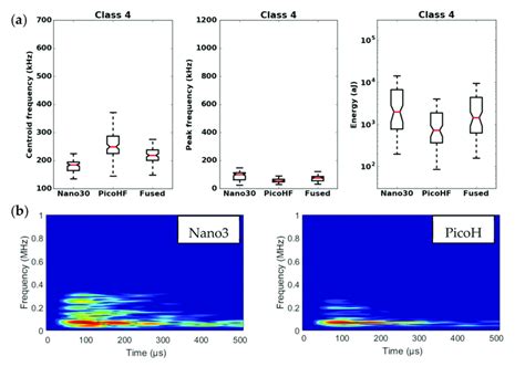 results of the classification with an unsupervised classification based