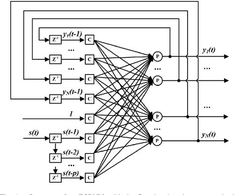Figure 1 From An Energy Efficient And Noise Tolerant Recurrent Neural