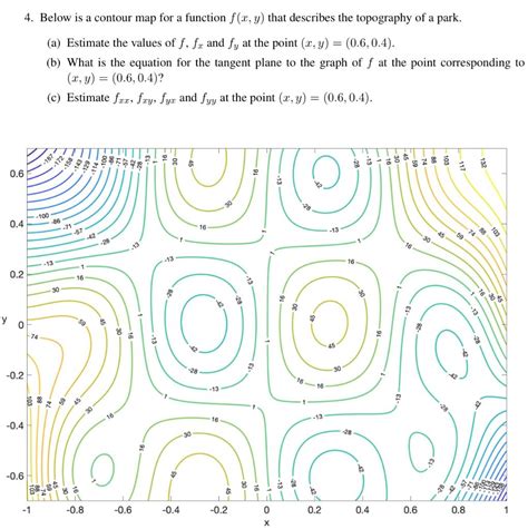 Solved 4 Below Is A Contour Map For A Function Fxy That