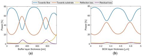 High Efficiency Metamaterial Engineered Grating Couplers For Silicon Nitride Photonics