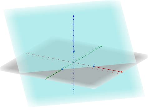 sketch the graphs of the given equations in the rectangular quizlet
