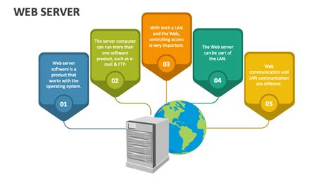 Web Server PowerPoint And Google Slides Template PPT Slides