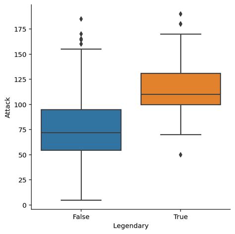 Data Visualization Pt 2 Seaborn — Css 2