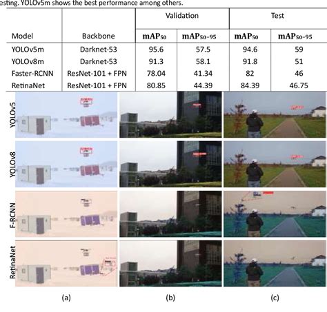 [pdf] Investigation Of Uav Detection In Images With Complex Backgrounds And Rainy Artifacts