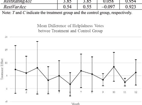 Figure 1 From Review Helpfulness Scores Vs Review Unhelpfulness Scores