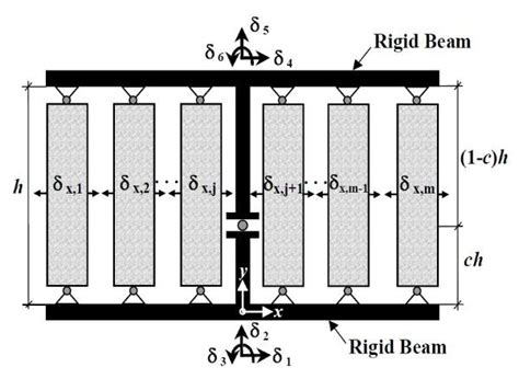 sfi mvlem element [1] download scientific diagram