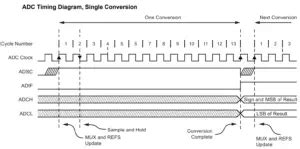 Arduino ADC AnalogRead Analog Input Tutorial