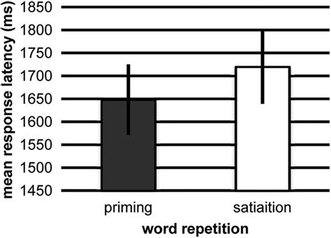 Results From Study 1 Mean Response Latency SE Plotted For The Download Scientific Diagram