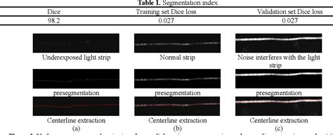 Table 1 From Research On Algorithm Of Light Strip Center Extraction Based On Deep Learning