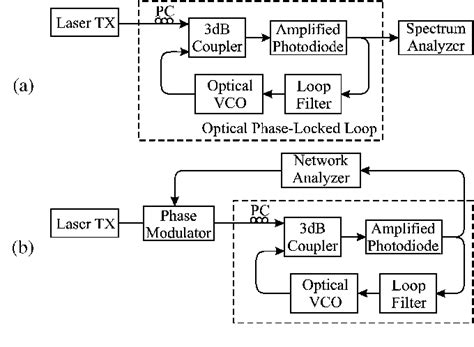 Figure From Phase Noise Power Spectral Density Measurement Of Narrow Linewidth CW Lasers Using