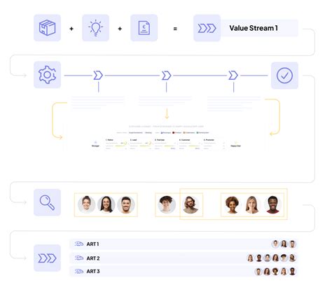 What Is Value Stream Mapping And How Can You Use It Effectively Scagile Blog