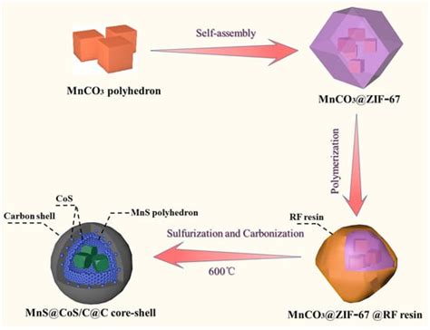 Molecules January 2 2023 Browse Articles