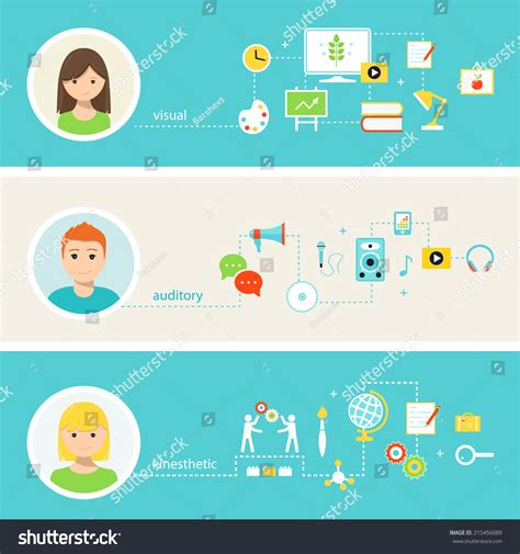 Visual Auditory Kinesthetic Learning Styles Education Stock Vector Royalty Free 215456089