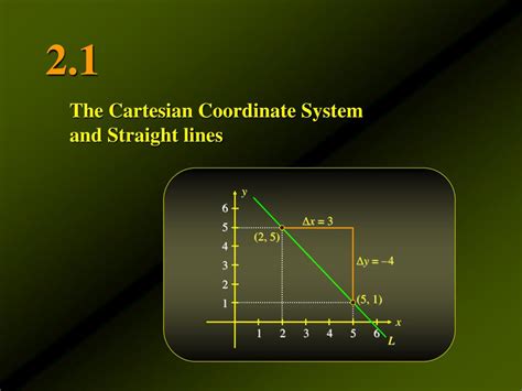 Ppt The Cartesian Coordinate System And Straight Lines Equations Of