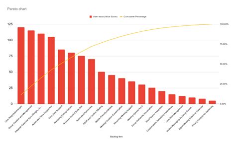 how to use pareto charts to prioritize product management decisions