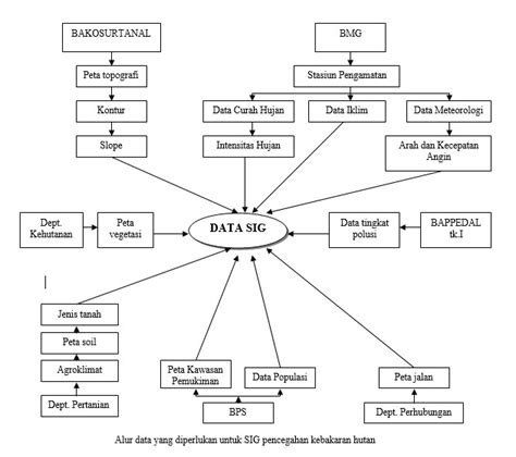 Peran Sistem Informasi Geografis Dalam Pencegahan Kebakaran Hutan