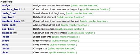 C STL之list的使用 阿里云开发者社区