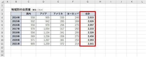 「積み上げ縦棒」に合計値を表示する方法 作り方で変わる！excelグラフ実践テク 70 Tech （テックプラス）
