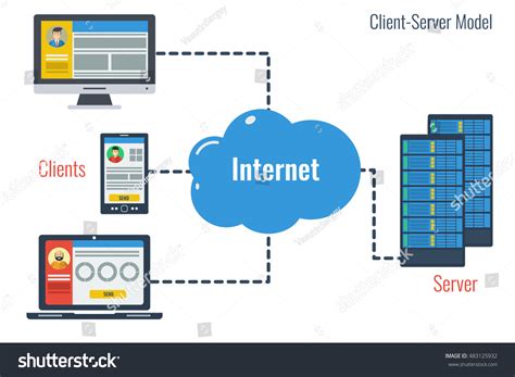 Client Server Architecture