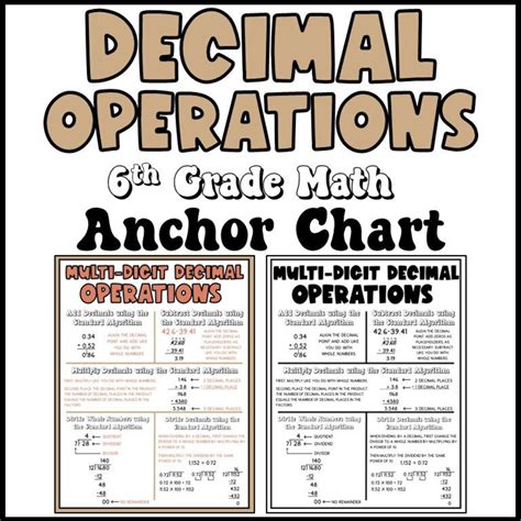 Decimal Operations Anchor Chart Classroom Poster Math Poster Math Classroom Decorations