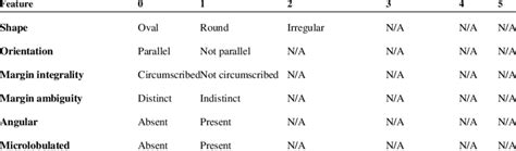 The Feature Scoring Standard Scheme Download Scientific Diagram