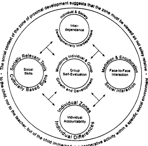 Collaborative Learning Bisa Kerja