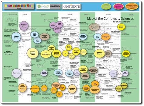 Information Transfer Economics Complex Systems Versus Complicated Systems