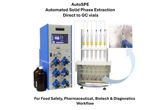 Automated Solid Phase Extraction Systems Fms Inc