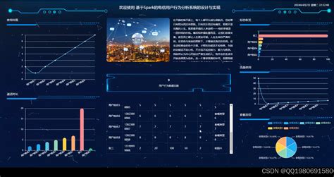 基于spark的电信用户行为分析系统的设计与实现源码文档部署讲解等基于 Spark 电商行为日志分析 Csdn博客