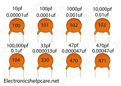 Pf Calculation Formula For Capacitors
